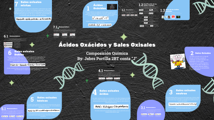 Ácidos Oxácidos y Sales Oxisales by Jabes Portilla on Prezi