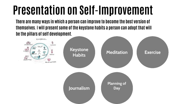 Presentation on Self-Improvement by Igor Dolgan on Prezi