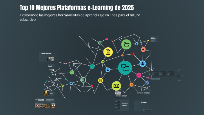 Top 10 Mejores Plataformas e-Learning de 2025 by Jose Rafael Alifonso Camacho on Prezi