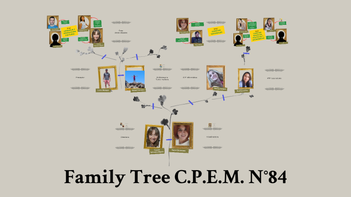 FAMILY TREE CPEM N°84 by Rodrigo Sosa on Prezi