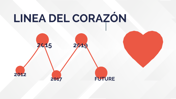 LINEA DEL CORAZÓN by Erkin MARTINEZ MORENO on Prezi