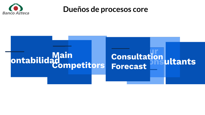 Dueños de procesos core by Kiara Sang on Prezi