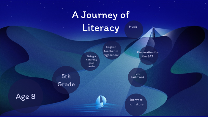 English Literacy Map by Gil Daniels on Prezi