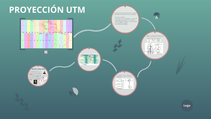 PROYECCIÓN UTM by Julio Alvarez on Prezi