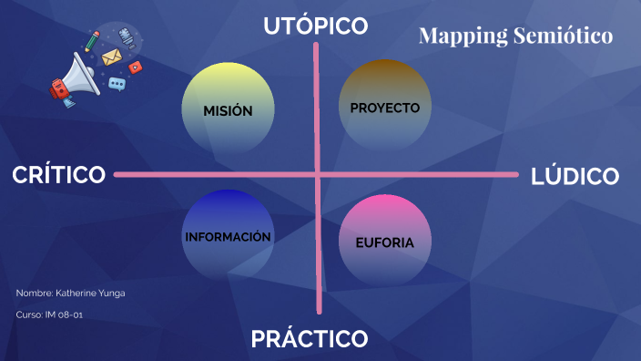 Mapping Semiótico by KATHERINE GRACIELA YUNGA LLIVISACA on Prezi