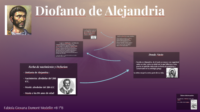 Diofanto de Alejandria by Fabiola Dumont on Prezi