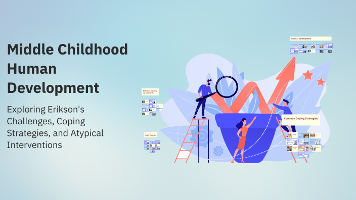 Middle Childhood Human Development by Kavica Williams on Prezi