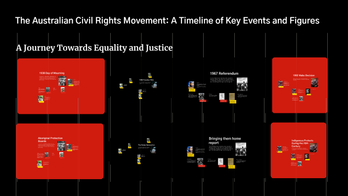 The Australian Civil Rights Movement: A Timeline of Key Events and ...