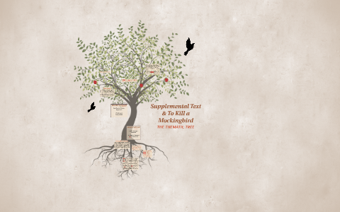 Thematic Tree by Sophie B on Prezi