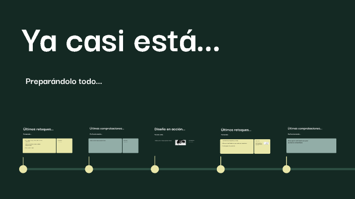 ¿Quién quieres ser en el futuro? by Silvana Comandari on Prezi