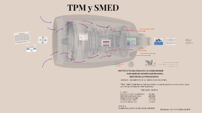 TPM y SMED by Tareas Trabajos on Prezi