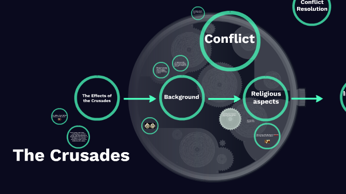 The Effects of the Crusades by Kaitlyn Bagnal on Prezi