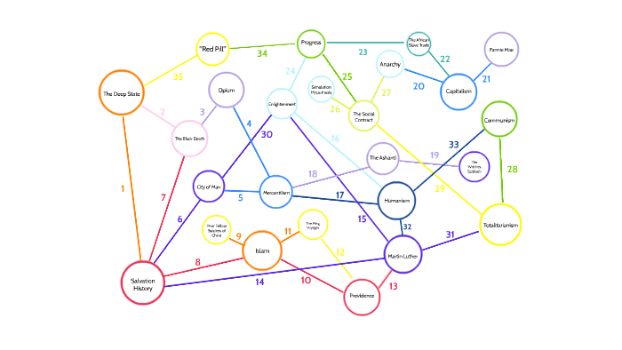 HIST 112 Beautiful Map by sadie turner on Prezi