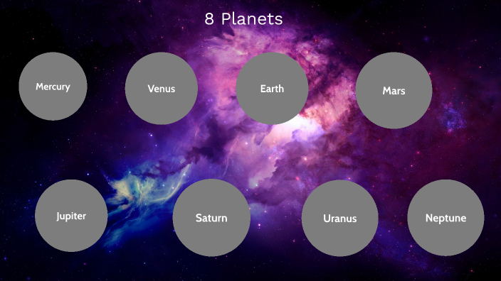 8 planets by Akayar :D on Prezi