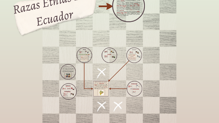 Razas Etnias del Ecuador by dayana lopez on Prezi