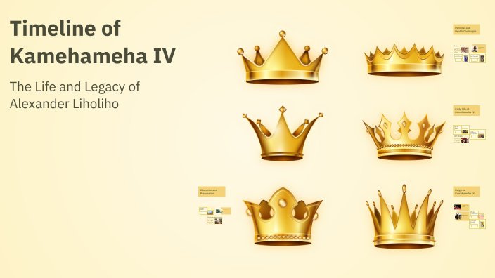 Timeline of Kamehameha IV by Jhayden Mata on Prezi