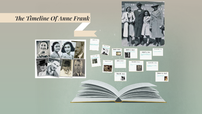The Timeline Of Anne Frank by alexis misner on Prezi
