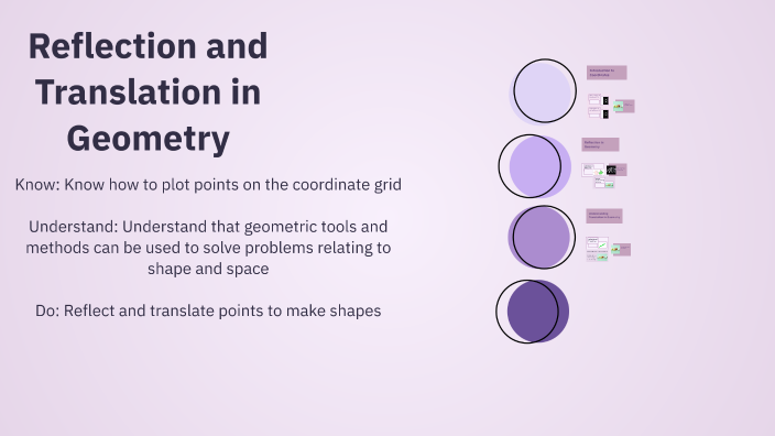 Reflection and Translation in Geometry by MUHAMMAD AMMAR AKMAL SABRI on ...