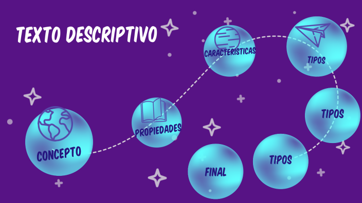 texto descriptivo by ALEJANDRA DIAZ on Prezi