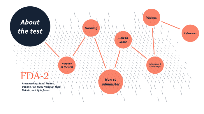 FDA-2 by Daff F on Prezi