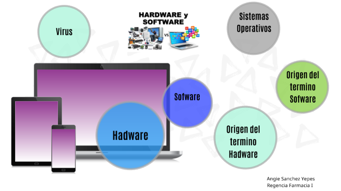 Hadware y Sofware by ANGIE SANCHEZ YEPES on Prezi