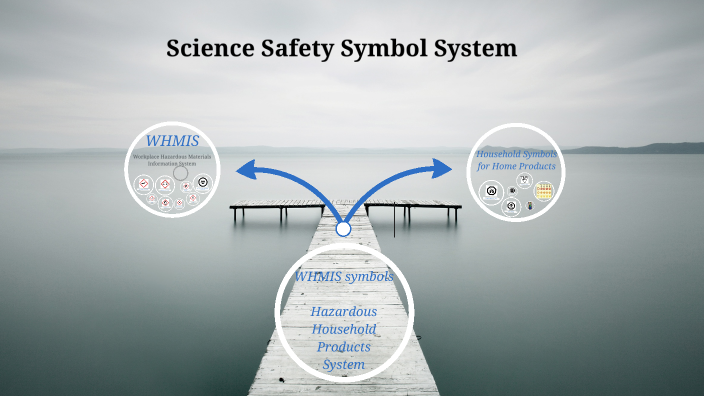 Safety Symbol Systems by Dan Rawlins on Prezi