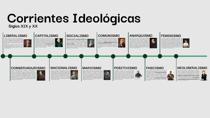 Corrientes Ideológicas by victoria londero on Prezi