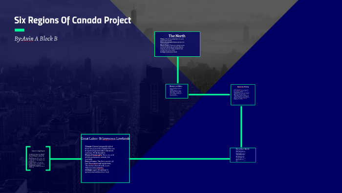 Six Regions Of Canada Project by Avin Atwal on Prezi