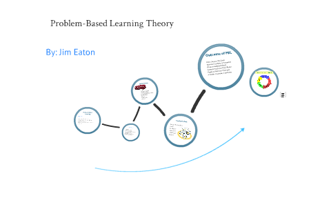 Problem-Based Learning Theory by Jim Eaton on Prezi