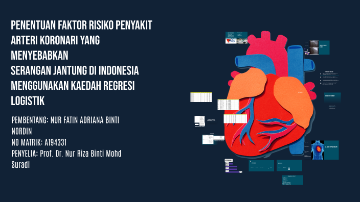 Risk Factors for Coronary Artery Disease in Indonesia by NUR FATIN ...