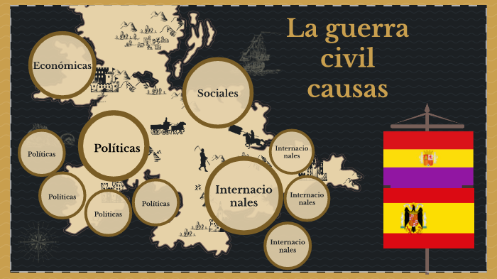 causas de la guerra civil by laura martin on Prezi