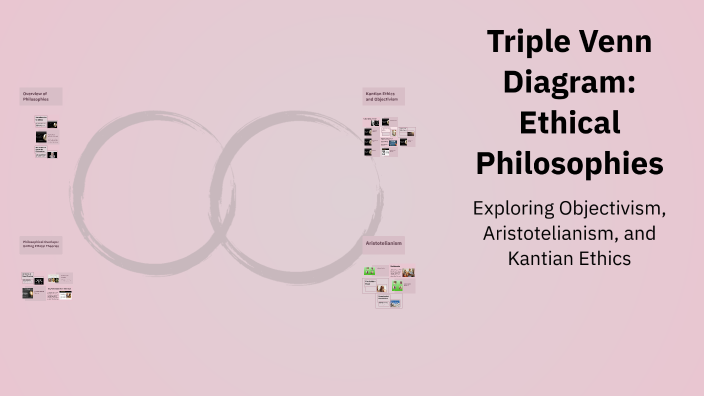 Triple Venn Diagram: Ethical Philosophies by Amberley Gerholdt on Prezi