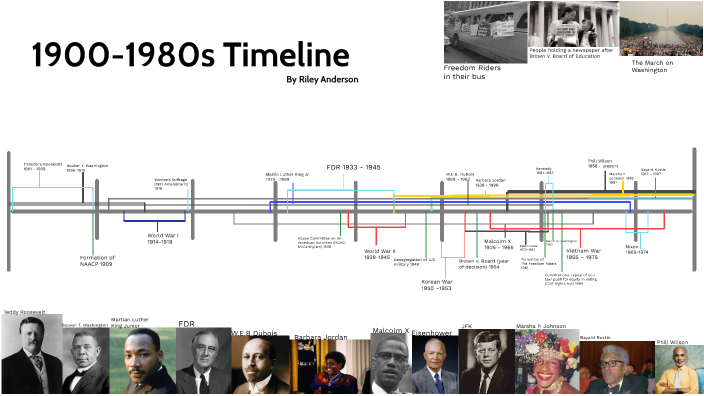 1900-1980 Timeline by RILEY ANDERSON on Prezi