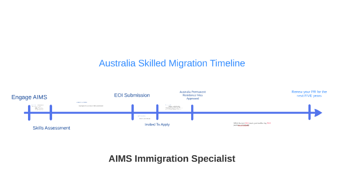 Australia Skilled Immigration Timeline by xiaoxian wu on Prezi