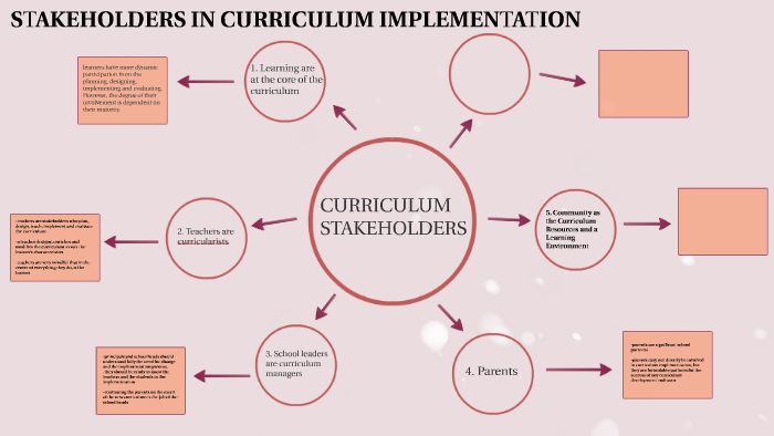 STAKEHOLDERS IN CURRICULUM IMPLEMENTATION by Evan Prezelle Mahinay ...