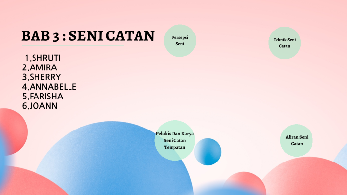 SENI CATAN by SHRUTI A/P SANGGARAN Moe on Prezi