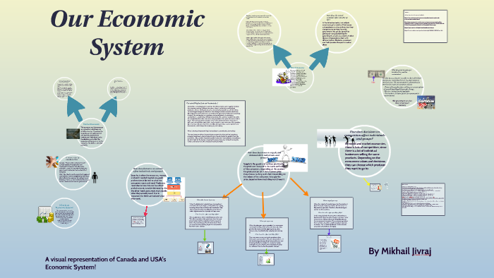 Economics Mindmap by Mikhail Jivraj