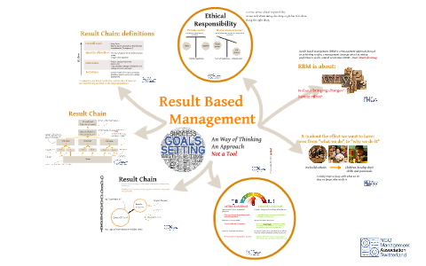 Result Based Management (NMA) by Jonas de Graaf on Prezi