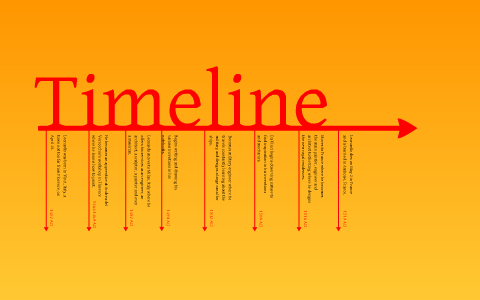 Leonardo Da Vinci Timeline by Taylor Jay on Prezi