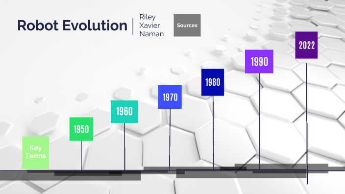 Robot Evolution by Riley Newbold on Prezi