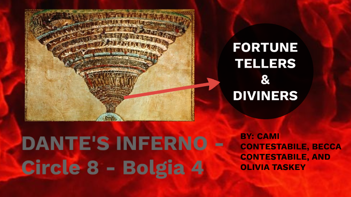 Fortune Tellers & Diviners by Dante Inferno on Prezi