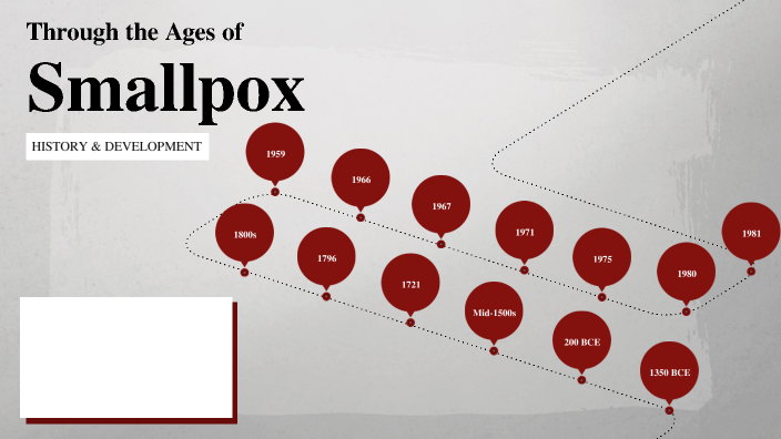Smallpox - Throughout the Ages by Anna Sudheesh on Prezi