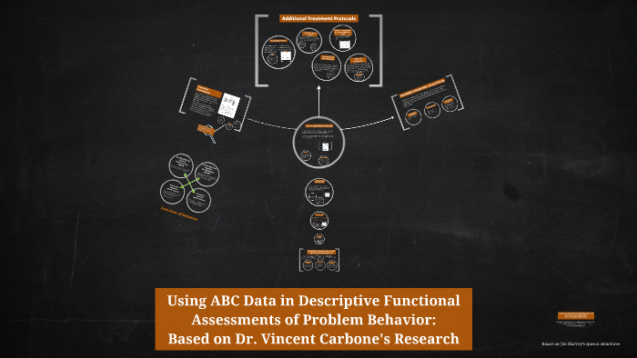 Using ABC Data in Descriptive Functional Assessments of Prob by Megan ...