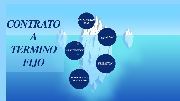 CONTRATO A TERMINO FIJO by Jhosueth Lasso on Prezi