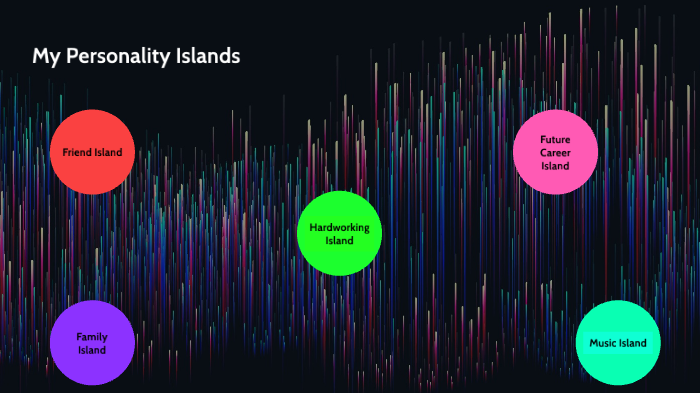My Personality Islands by Sophie Manning on Prezi