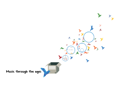 Music through the ages by on Prezi