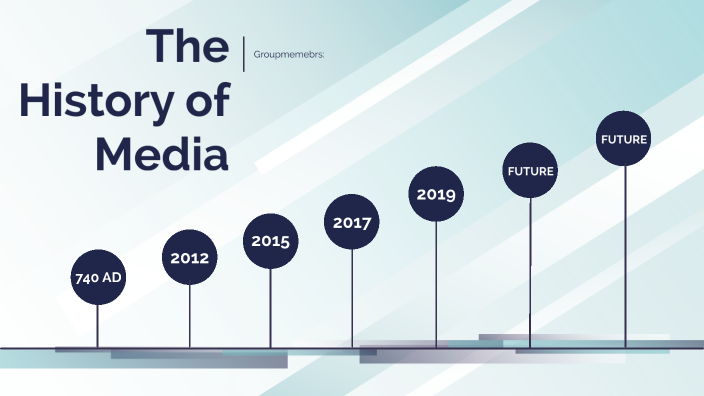 History of Media by Fatma Günes on Prezi