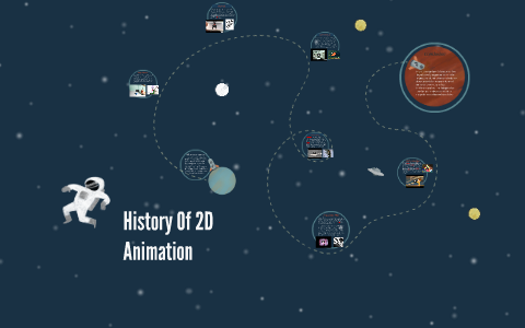 History Of 2D Animation by Boyd Bolton on Prezi