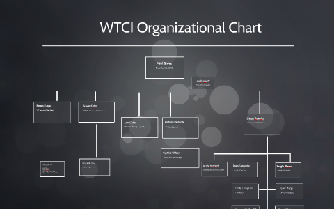 WTCI Organizational Chart by Jan Burkett on Prezi