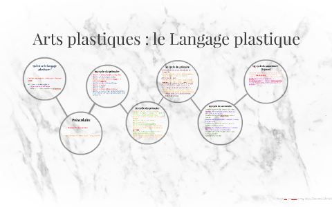 Arts plastiques : le Langage plastique by Alexandre Deschatelets on Prezi